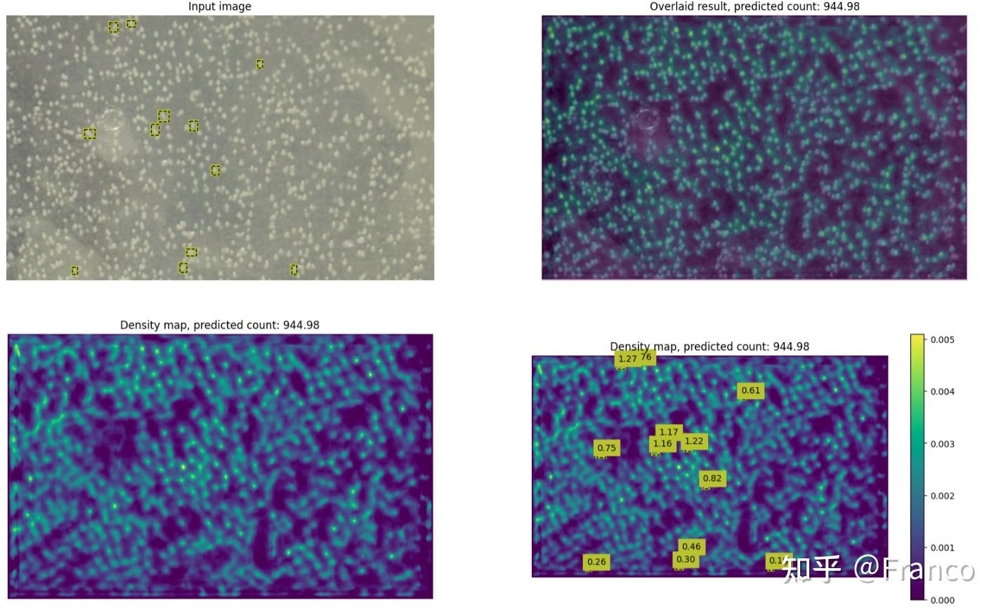 Learning To Count Everything | FamNet 解读 - 知乎