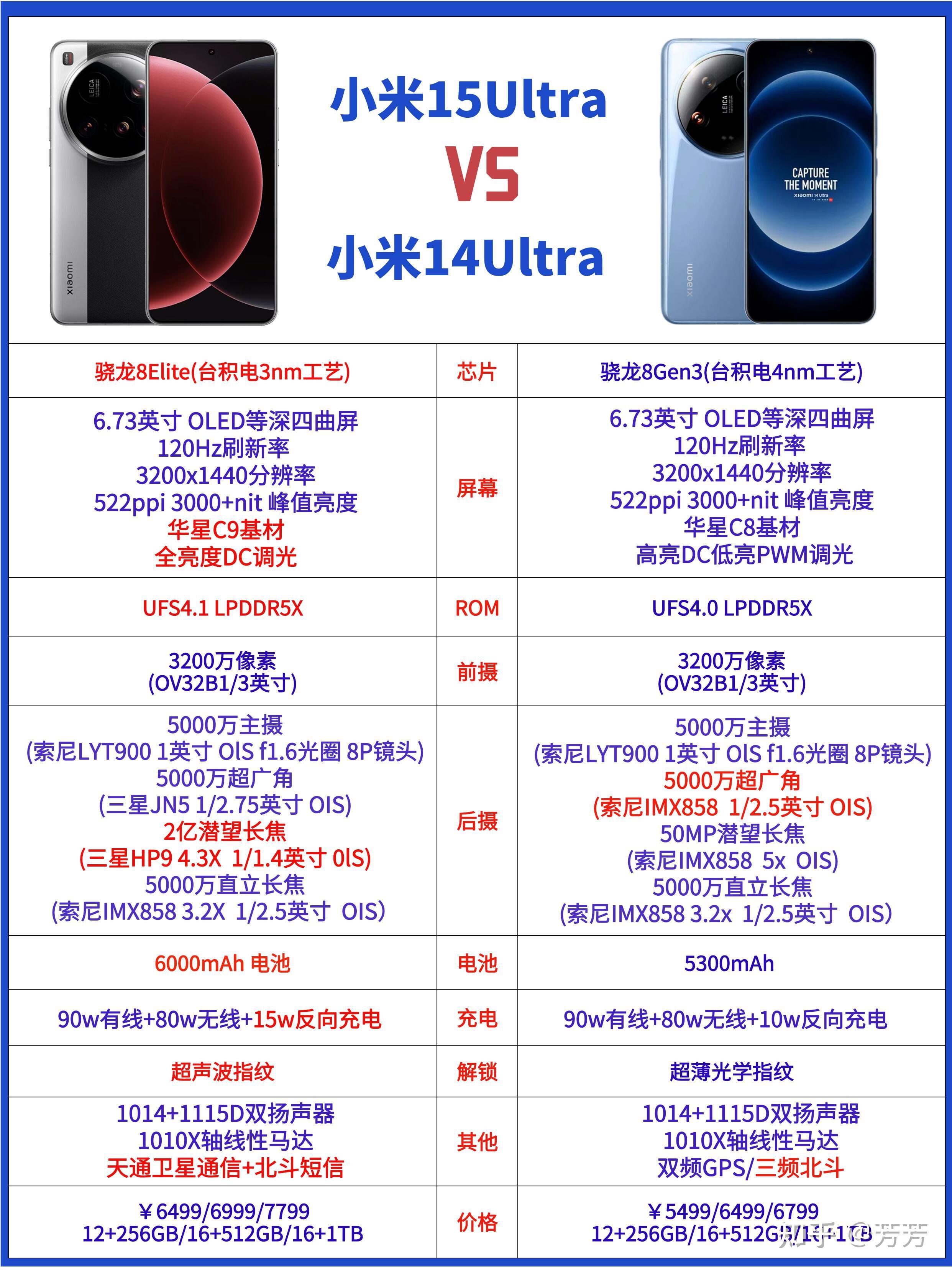小米15ultra和小米14ultra对比