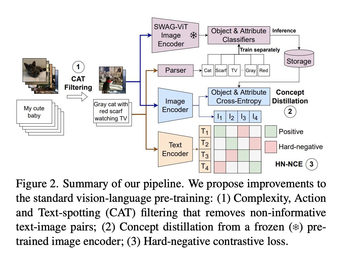 难负例 多模态：对比学习Hard Negative Samples论文小结 - 知乎