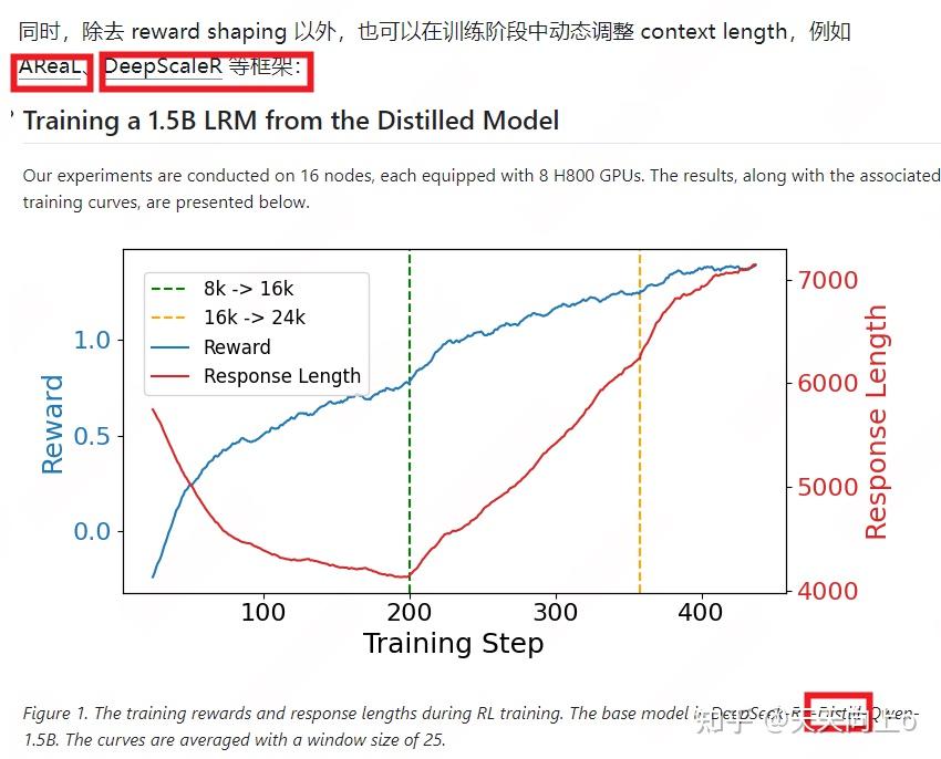 最新R1复现进展：R1复现 ++R1-VLM多模态推理扩展 - 知乎
