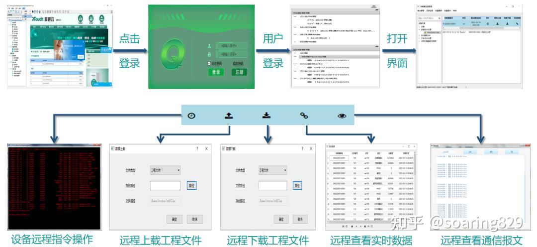 在QTouch的台区融合终端可组态APP应用 - 知乎