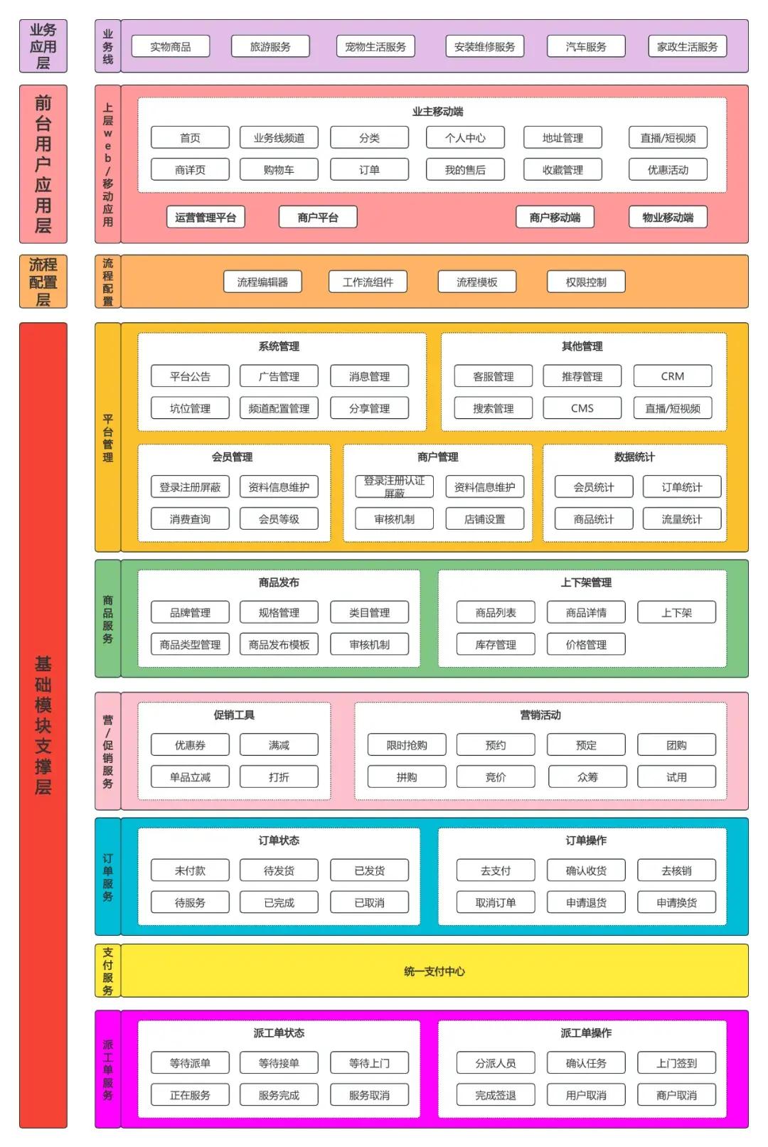 架构之美 ｜ 架构图从入门到落地的实操秘籍！ - 知乎