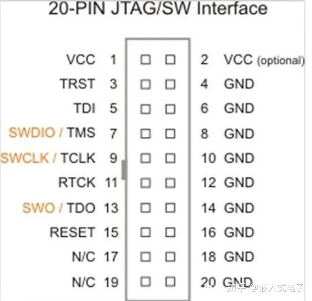 什么是 JTAG？有哪些用途？ - 知乎