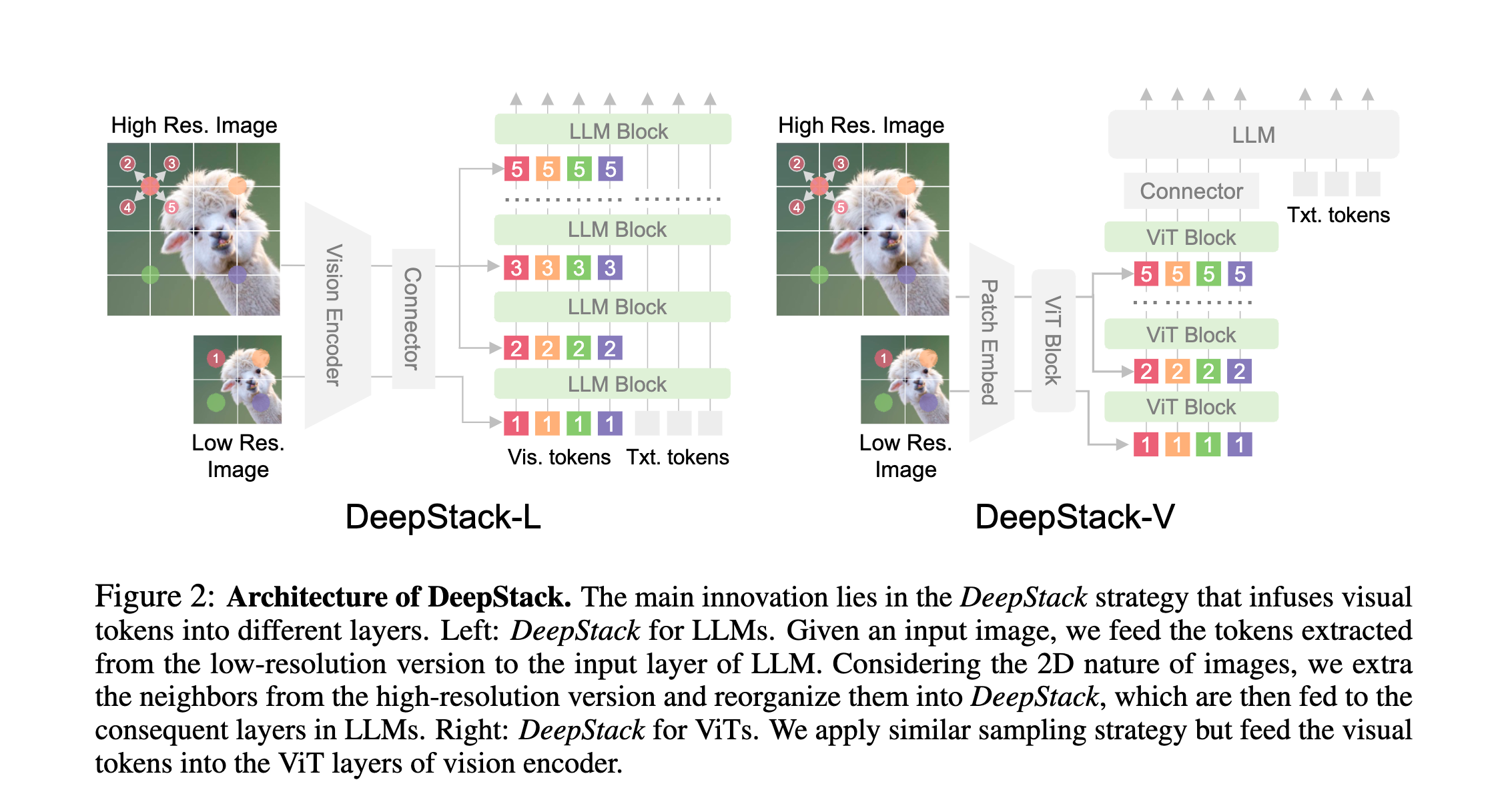 Qwen3-VL 架构使用了 DeepStack 策略 - 知乎