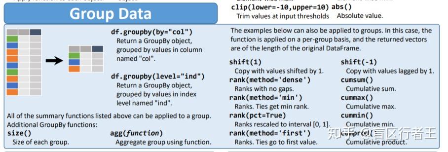 【python Pandas】数据整理 Cheatsheet 知乎