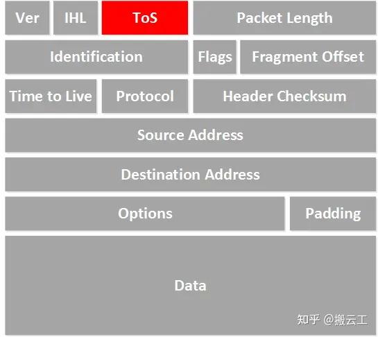 智算中心技术系列无损网络入门（第一篇） - 知乎