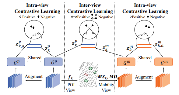 【11月17日】十篇（将）开源论文代码分享 - 知乎