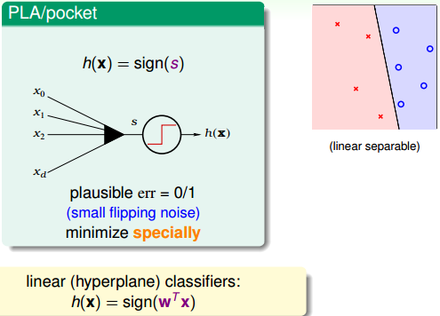 台湾大学林轩田机器学习技法课程学习笔记1 -- Linear Support Vector Machine - 知乎