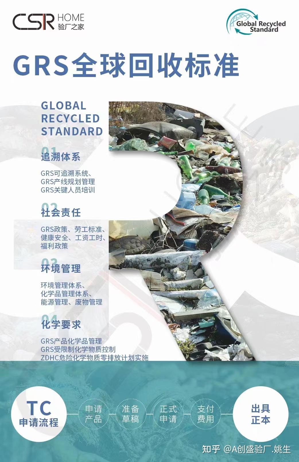 什么是GRS认证？ - 知乎