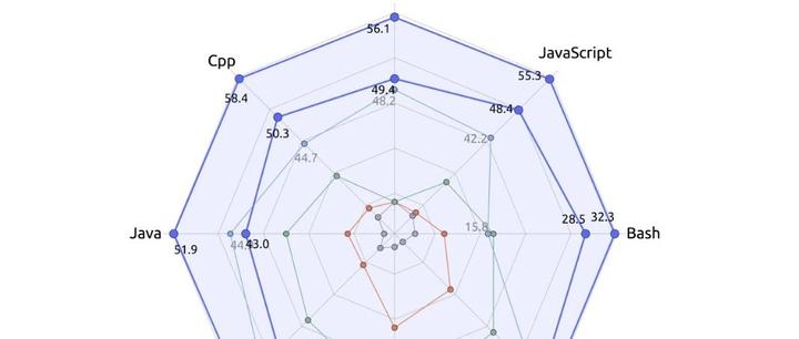 GitHub 10k Star DeepSeek-Coder：让代码自己写自己 - 知乎
