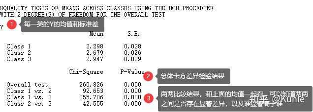 做完潜在剖面分析后，如何用 Mplus 做 BCH 法？ - 知乎