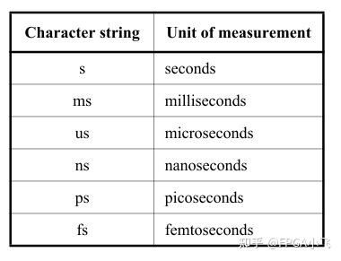 98，Verilog-2005标准篇：`timescale编译指令用法 - 知乎