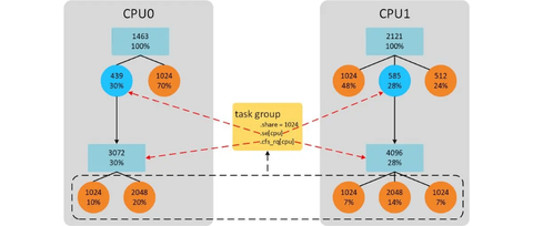 Unisphere Service Manager (USM) 下载和安装部署 - 知乎