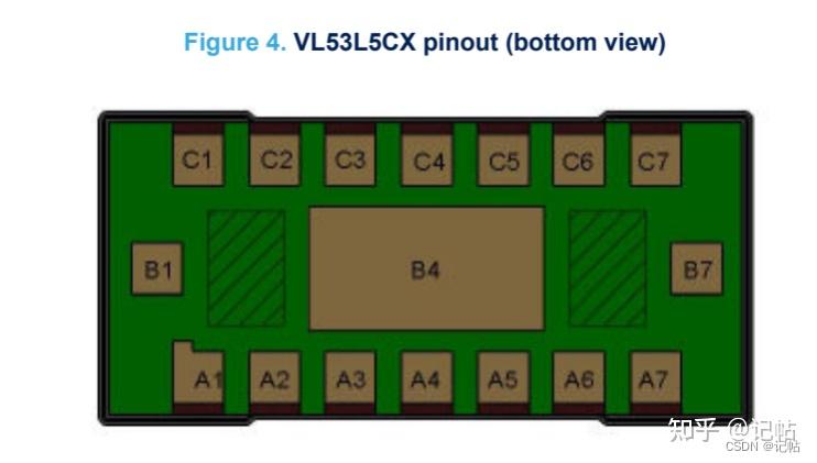 VL53L5CX驱动开发(1)----驱动TOF进行区域检测 - 知乎