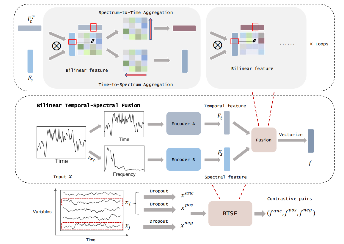 时间序列对比学习方法总结 - 知乎