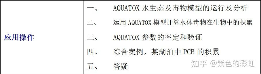 【教程】Aquatox水环境与水生态模型应用 - 知乎