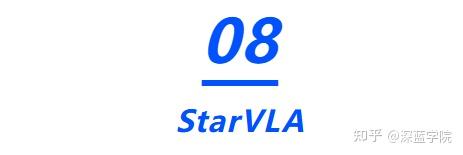 刷完今年Github上所有VLA项目之后，最推荐复现这几个…… - 知乎