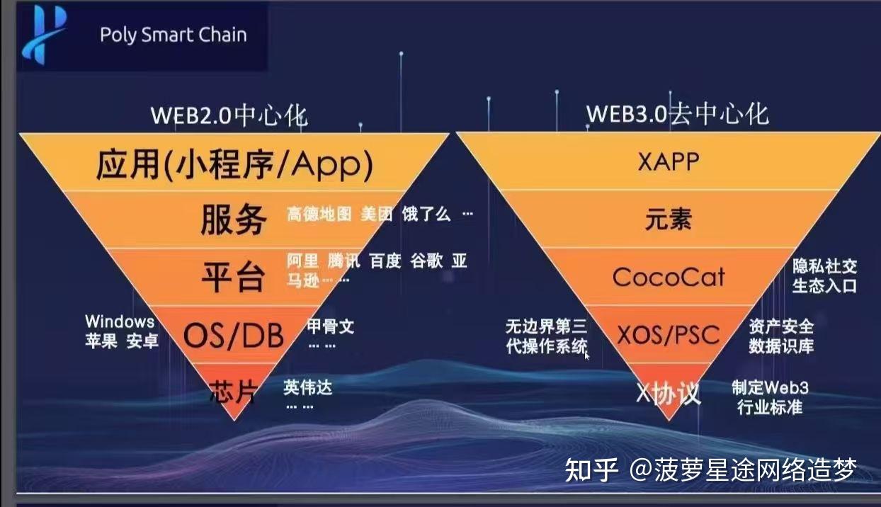 逐梦WEB3.0时代：CocoCat项目的探索与展望 - 知乎