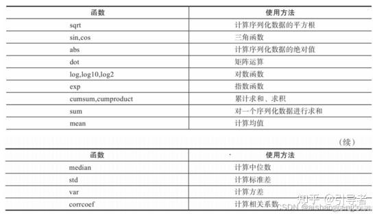 Python Numpy库教程(超详细) - 知乎