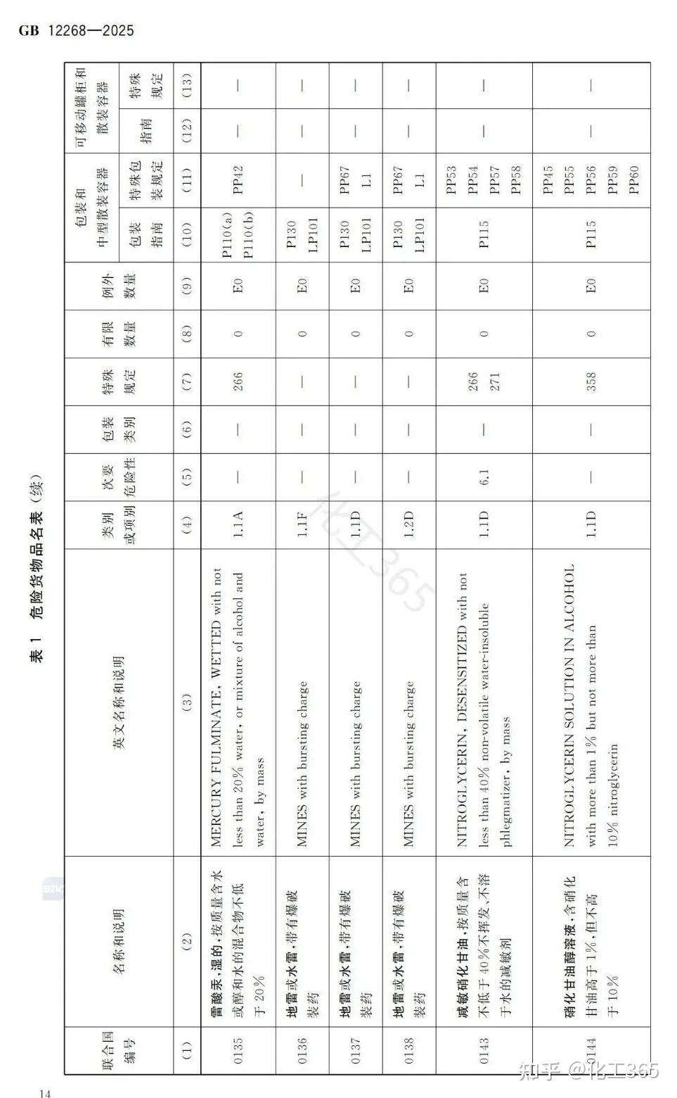 新标发布！GB 12268-2025《危险货物品名表》 - 知乎