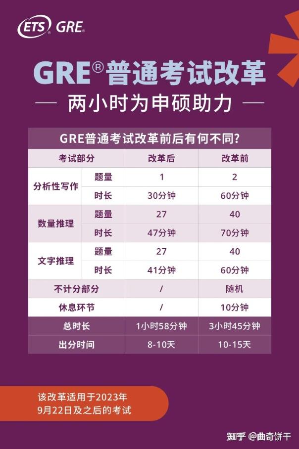 申请2024fall的美国PhD，GRE是必须的吗？ - 知乎