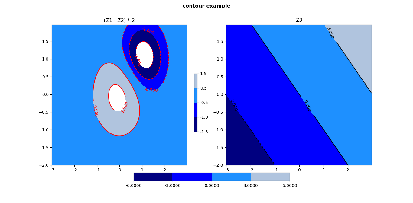 Matplotlib - 3. contour - 知乎