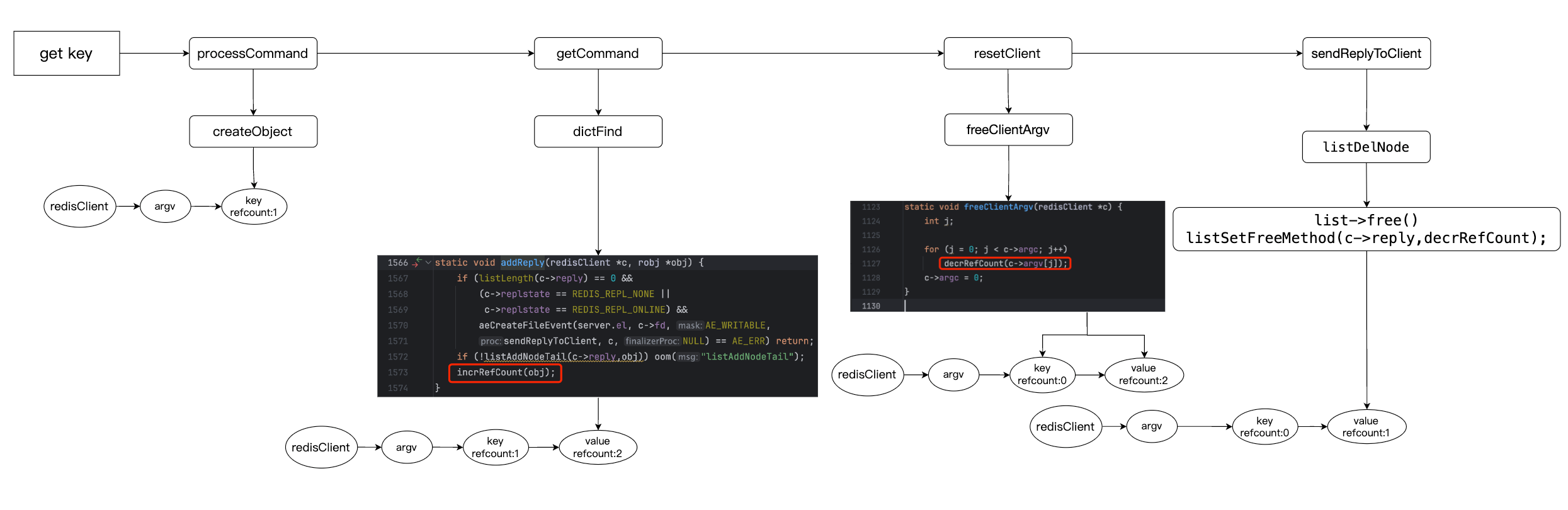 Redis源码解析：一条Redis命令是如何执行的？ - 知乎