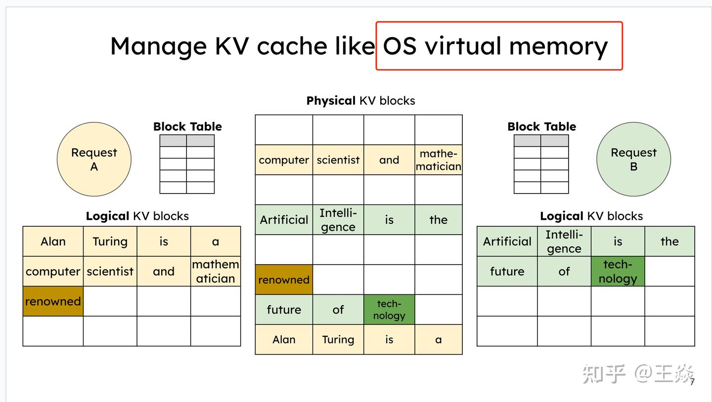 vllm代码快速上手 - 知乎