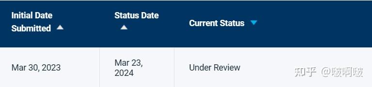 投稿elsevier旗下某顶刊，一个半月了仍未送审还是with editor，这种情况正常吗？ - 知乎