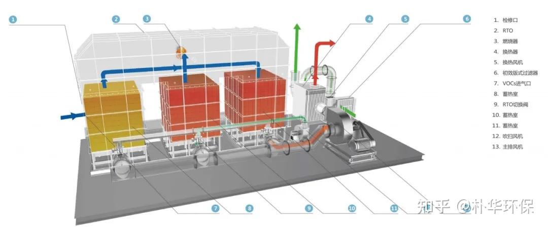 RTO设备与RCO设备的区别对比！6大方面对比 - 知乎