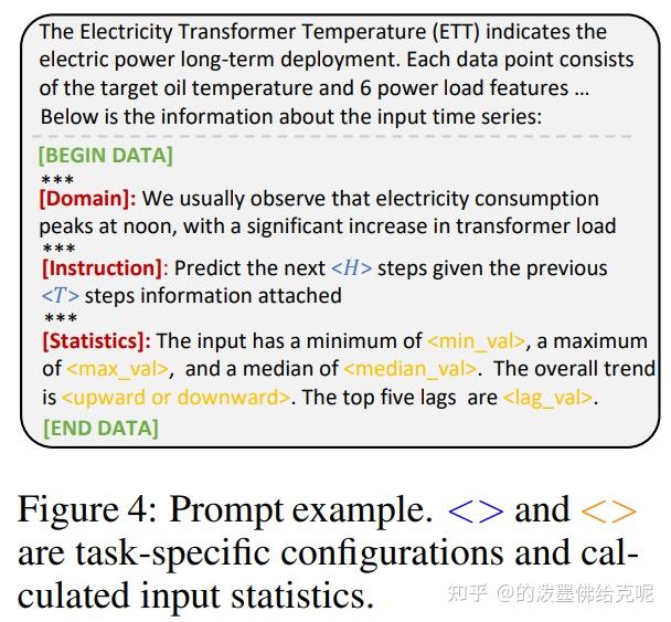 （2024 ICLR）Time-LLM: Time Series Forecasting by Reprogramming Large Language Models - 知乎
