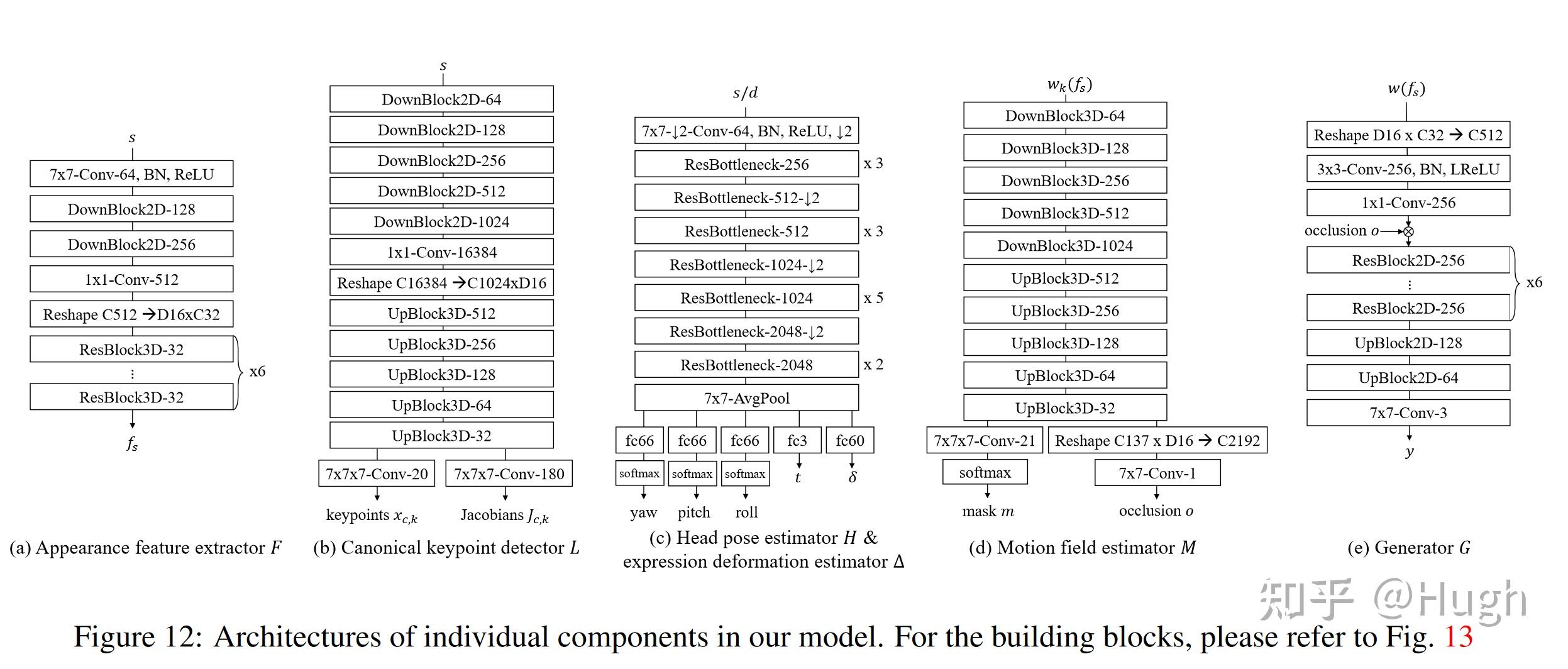 SadTalker：引入3DMM的音频驱动单图说话人生成 - 知乎