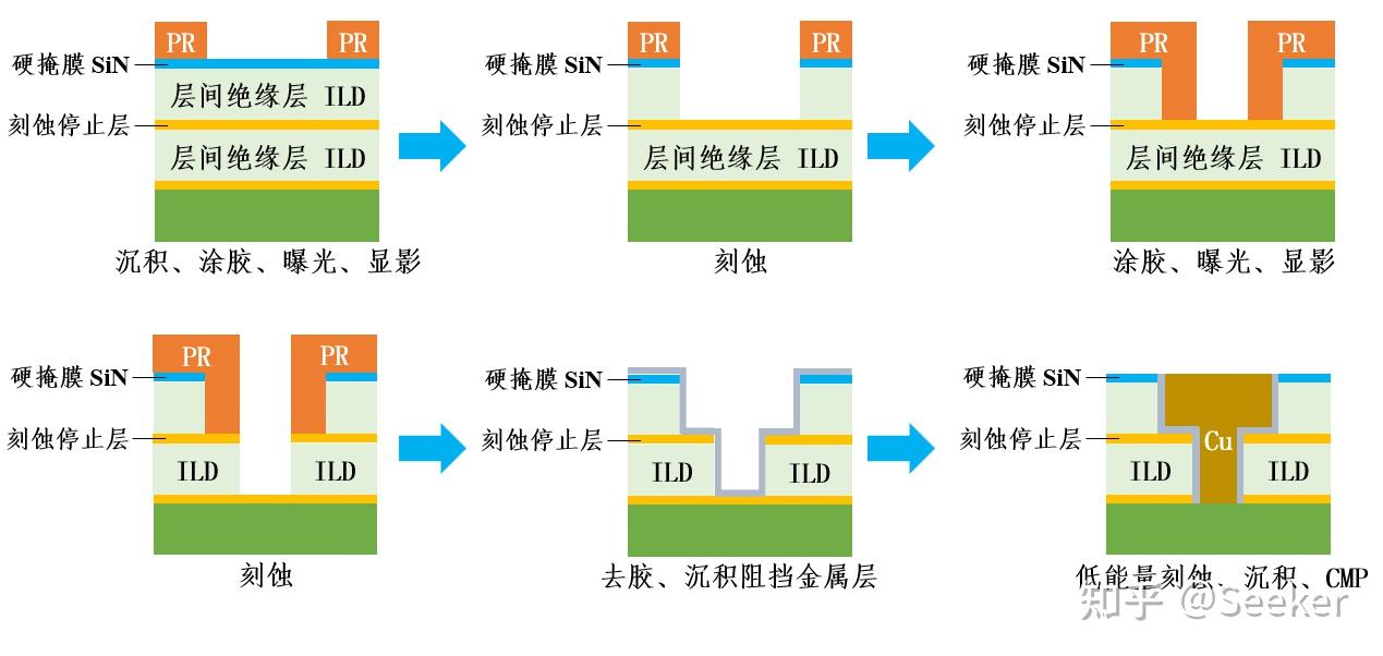 半导体芯片工艺——CMP工艺 - 知乎