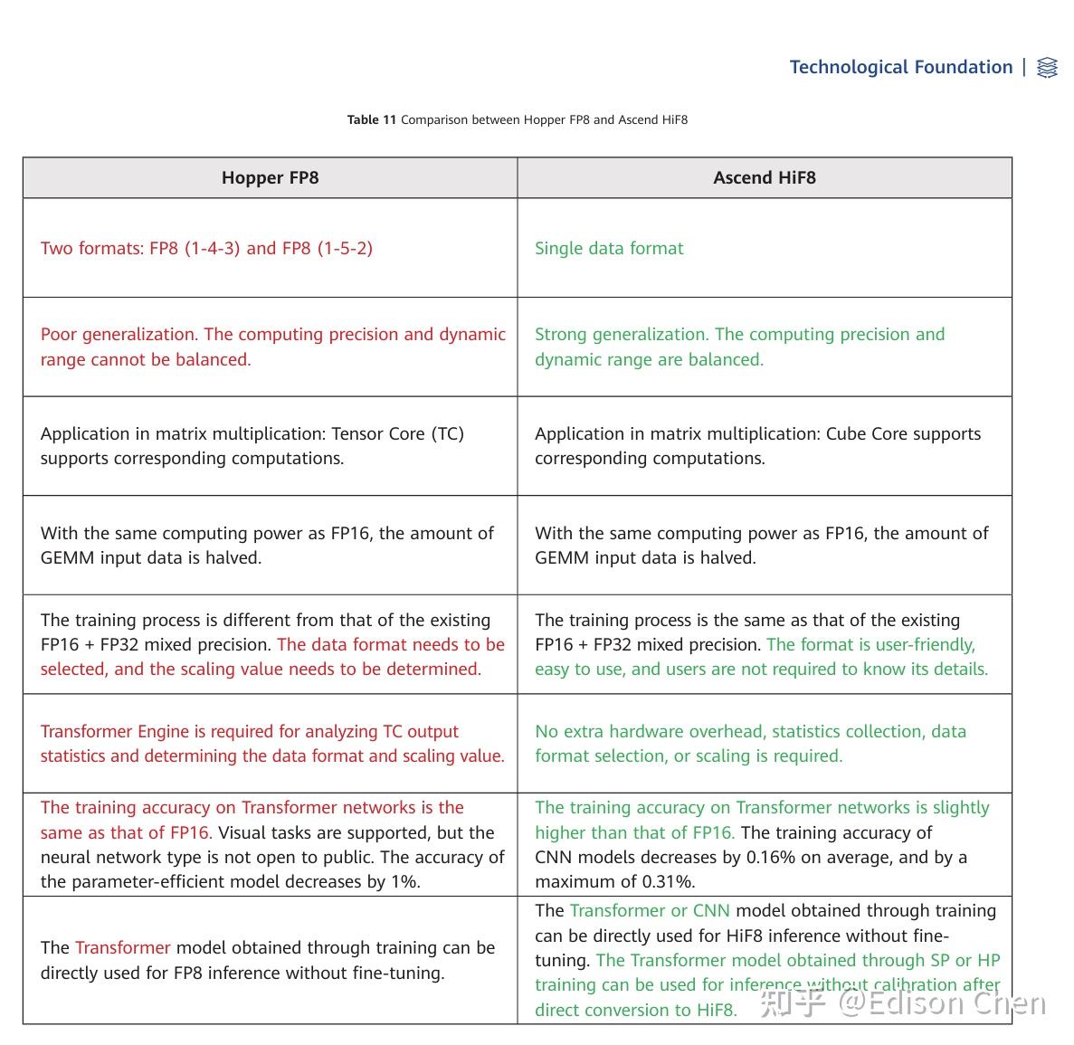 目前国产AI芯片，哪些支持FP8精度？ - 知乎