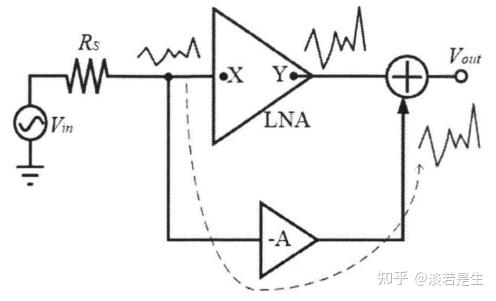几种常见的LNA电路优化技术 - 知乎