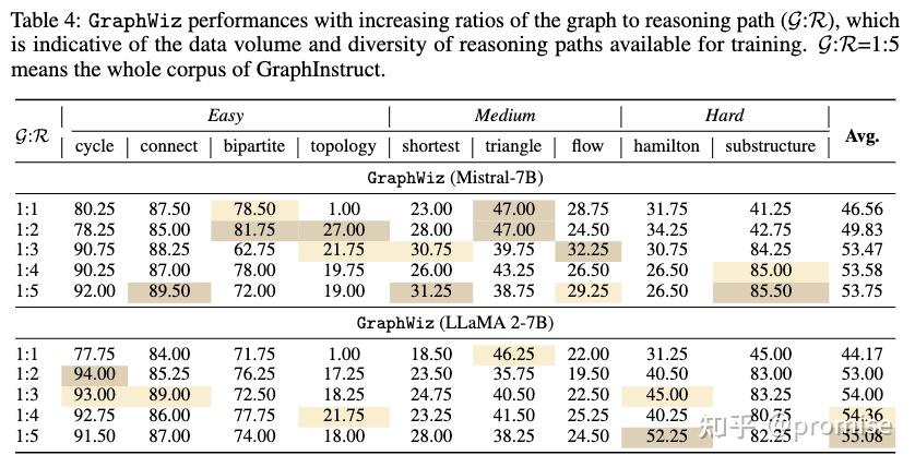 GraphWiz｜如何指导大模型拥有显式图推理能力？ - 知乎