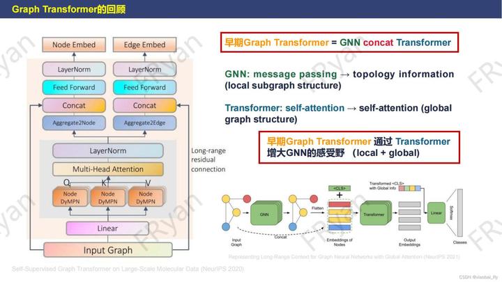 【图 注意力笔记,篇章1】一份ppt带你快速了解graph Transformer:包括graph Transformer 的简要回顾且其与gnn、transformer的关联 知乎