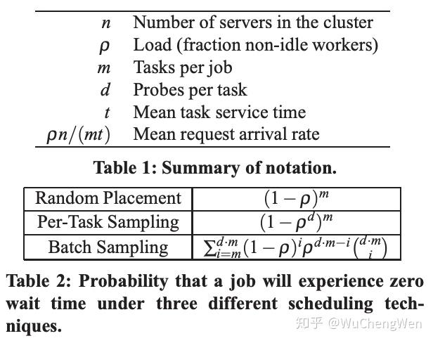 Sparrow: Distributed, Low Latency Scheduling学习笔记 - 知乎