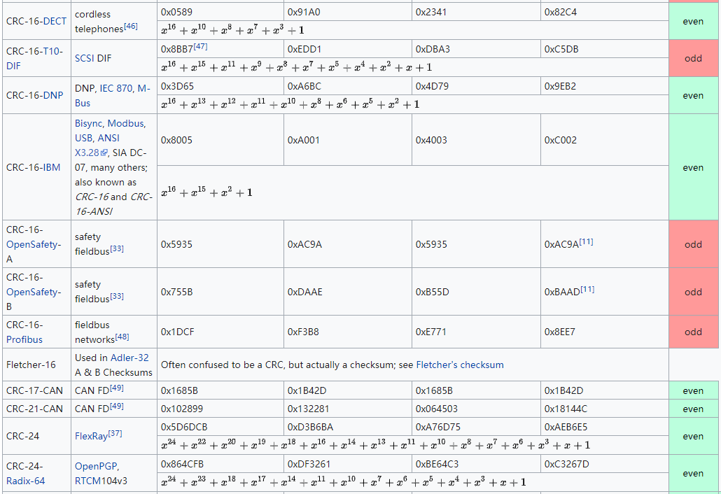 粉丝分享 | 图说CRC原理应用及STM32硬件CRC外设 - 知乎