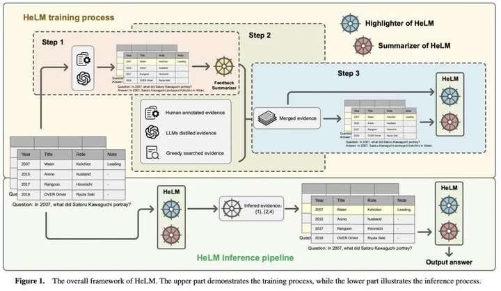 HeLM: 一种两阶段的Table-to-text解决方案 - 知乎