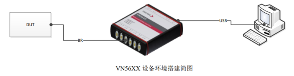 聊聊AUTOSAR：基于Vector MICROSAR的TC8测试开发方案 - 知乎