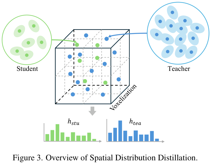 Distilled-3DGS：用知识蒸馏“浓缩”3D高斯，实现更轻量、更高质的渲染 - 知乎