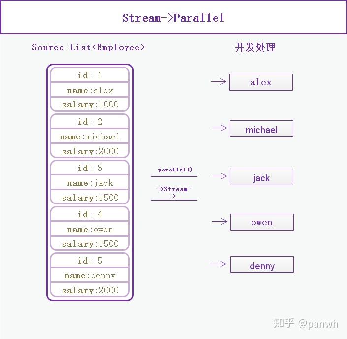 Stream系列(十四)parallet方法使用 - 知乎