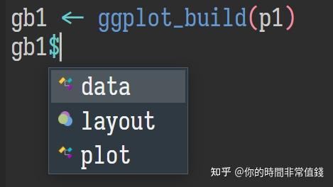 关于ggplot2的ggplot_build函数 - 知乎