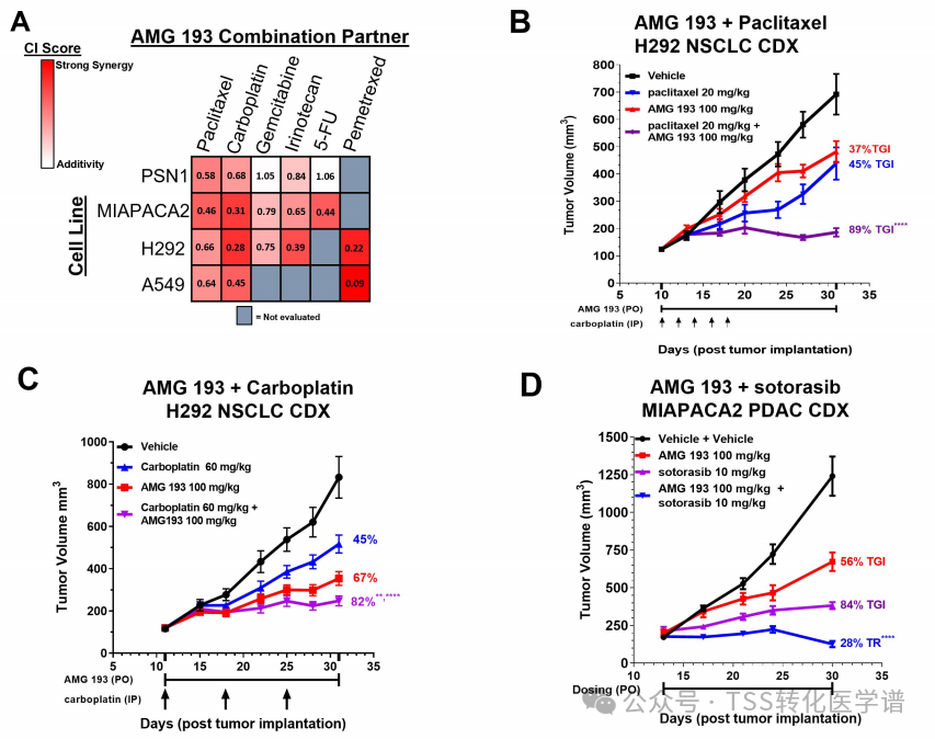【Cancer Discovery】安进公布第二代 PRMT5 抑制剂(AMG193) 分子发现与药理数据 - 知乎