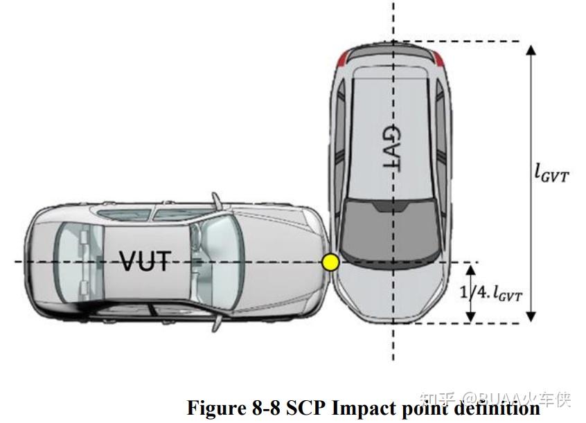 E-NCAP 2023 测试标准：主动安全功能导读 - 知乎
