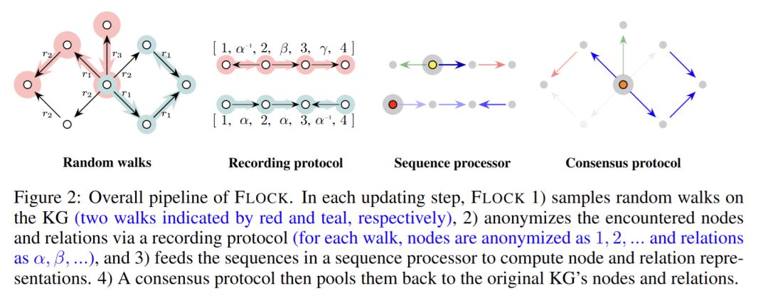 ICLR 2026 | LLM×Graph论文总结【LLM4Graph & Graph4LLM】 - 知乎