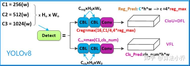 YOLOv10之：网络结构介绍 - 知乎