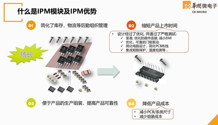 600V/5A三相全桥IPM模块 CS5765NG 高速风筒冰箱压缩机 - 知乎