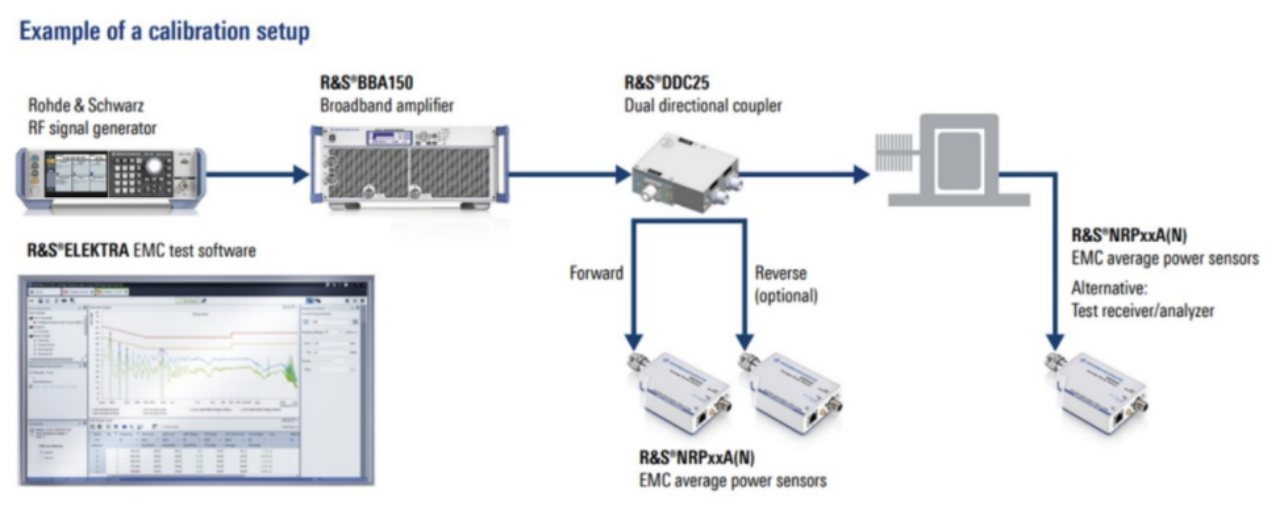 R&S提供BCI 应用解决方案 - 知乎